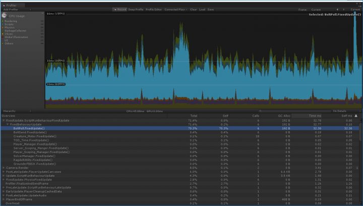 Pantropy – Massive Performance Boost by Using NetworkArrays / Photon Bolt - Photon Engine Blog