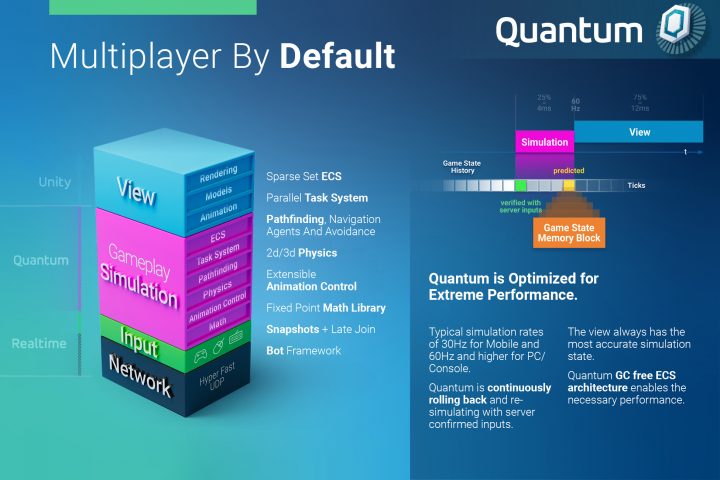 The Evolution of Deterministic Multiplayer: Photon Quantum now a Unity Verified Solution ...