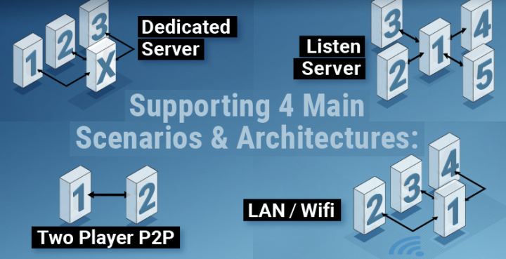 Photon Bolt Free & Pro - All You Ever Wanted to Know - Photon Engine Blog