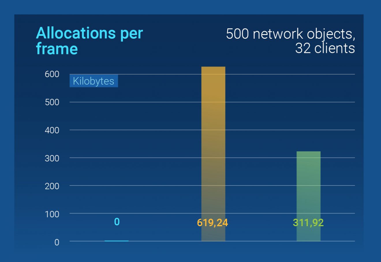 Photon Fusion - setting the performance benchmark for the next billion ... Photon Fusion - setting the performance benchmark for the next billion ...